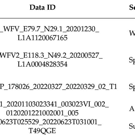 The Metadata Information Of Multi Source Remote Sensing Images