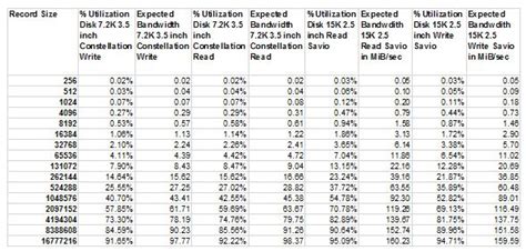 nfs vs parallel file system performance analysis enterprise storage