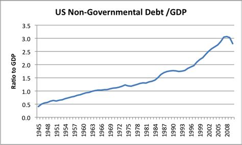 The Oil Drum Are We Reaching Limits To Growth”