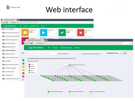 Reproducibility And Automation Of Machine Learning Process Pdf Programming Languages Computing