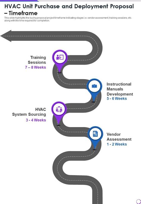 hvac unit purchase and deployment proposal timeframe one pager sample example document