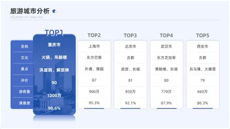 求你了！ppt对比页，别只会写vs了！ 哔哩哔哩