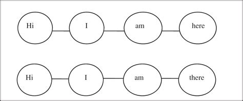 Deepwalk Based Influence Maximization Dwim Influence Maximization