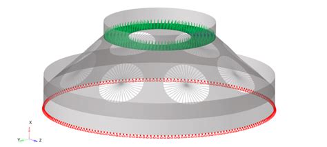 Cyclic Symmetry Analysis