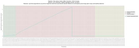 `remoted` daemon not running in `info` environment · issue 15386 · wazuh wazuh · github