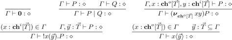 Figure 1 From A Categorical Model Of An I O Typed π Calculus Semantic Scholar