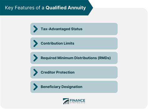 Qualified Annuity Definition Types Tax Implications Pros Cons