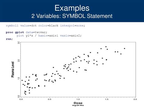 PPT SAS Proc GPLOT PowerPoint Presentation Free Download ID 719238