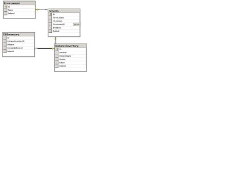 Script To Prepare Database Server Inventory