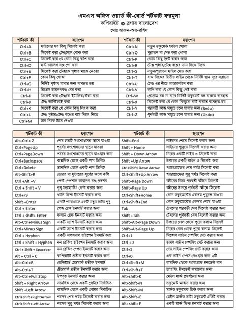 ms word bangla pdf