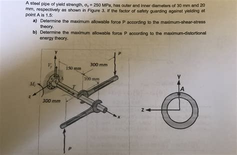 Solved A steel pipe of yield strength σy 250MPa has outer Chegg com