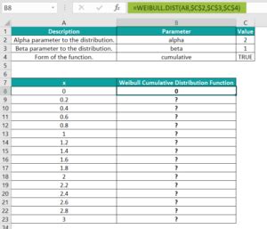 Weibull Distribution In Excel Examples Plot WEIBULL DIST Formula