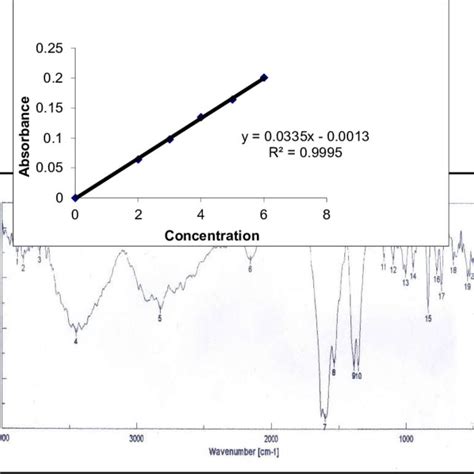 IR SPECTRUM OF BACLOFEN HPMC K M Download Scientific Diagram