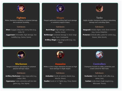 Lol Class And Subclass Breakdown Overview League Of Legends Tools