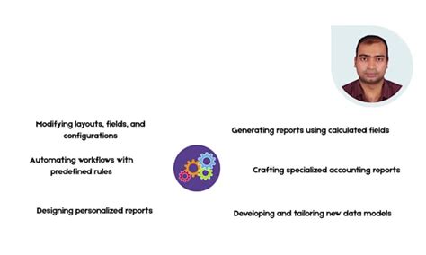 Provide Full Odoo Erp Customization And Module Development By Taxample Fiverr