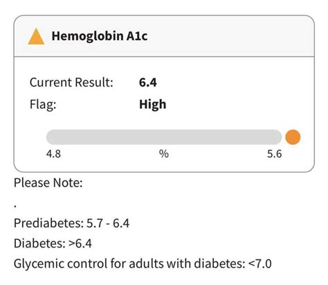 A1c Fructosamine R Prediabetes