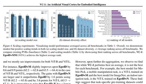 Daily Ai Papers On Twitter Where Are We In The Search For An