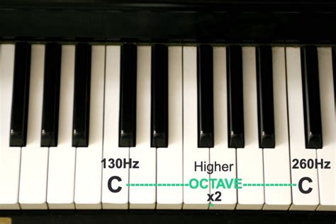 How Many Keys On Piano