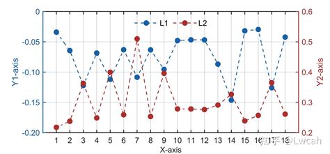 Matlab 科研绘图第十七期双y轴图 知乎