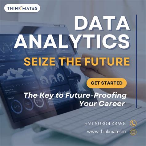 Thinkmates On Linkedin Dataanalytics Powerbi Dashboarddesign Dataanalysis