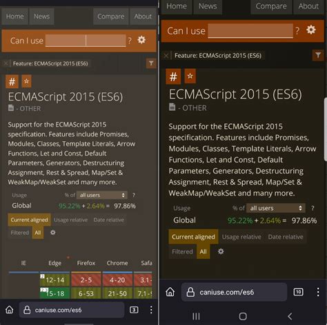 Design Is Broken · Issue 88469 · Webcompatweb Bugs · Github