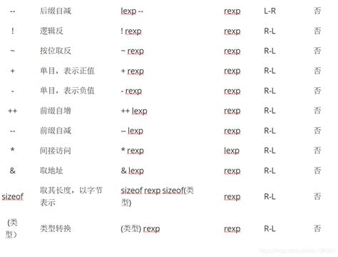 【c语言初阶】带你轻松玩转所有常用操作符最终篇——下标引用、函数调用和结构体成员，表达式求值 阿里云开发者社区