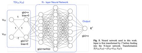 Shows The Architecture For The L Layer Neural Network Together With The