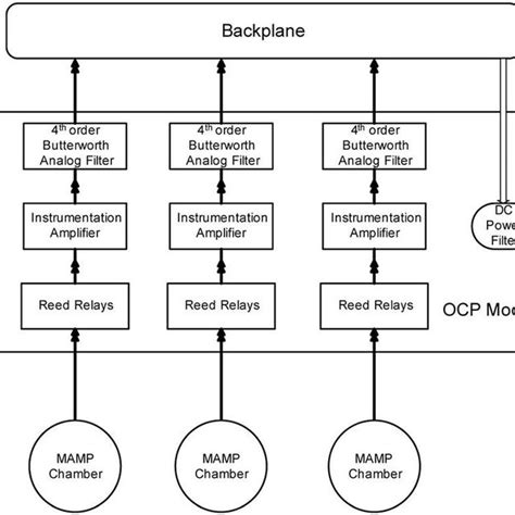 OCP Module Schematic Download Scientific Diagram