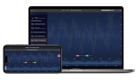 Ios And Macos Realtime Ticking Stock Charts Scichart