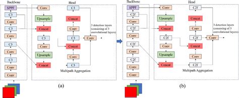 Deep Learningbased Eye Tracking System To Detect Distracted Driving