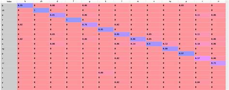 Print Asignar Colores A Una Matriz De Confusión En Python Stack