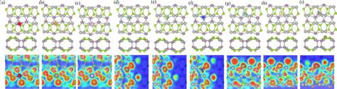 Optimized Atomic Structures With Corresponding Elf Of Pdpse Monolayer