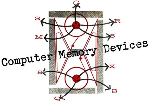 Computer Memory Devices July 1960 Electronics World Rf Cafe