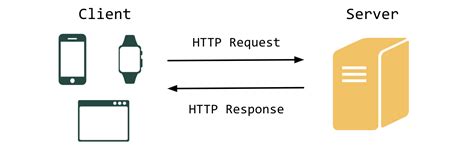 認識 api 與 web api ，實用的 api 工具｜alpha camp blog