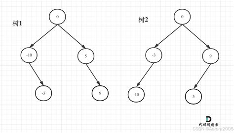 108 convert sorted array to binary search tree csdn博客