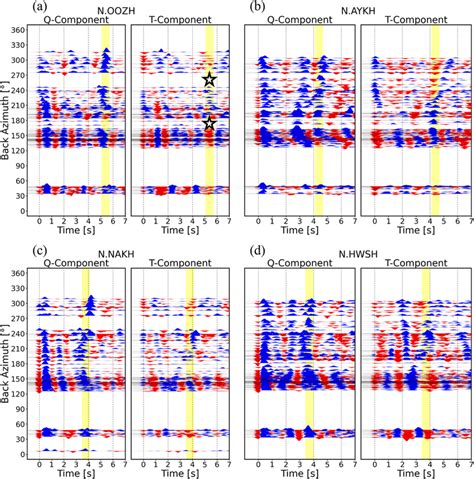 examples of receiver functions rfs obtained at the n oozh n nakh