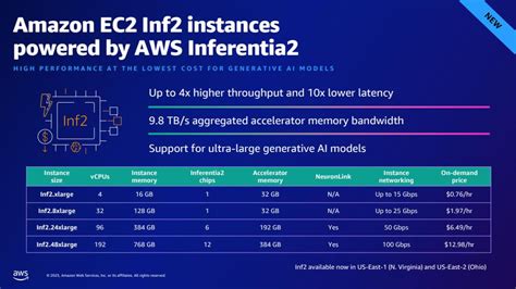 Talk To Your Slide Deck Using Multimodal Foundation Models Hosted On