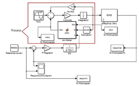 block diagram reduction simulink at emma gibney blog