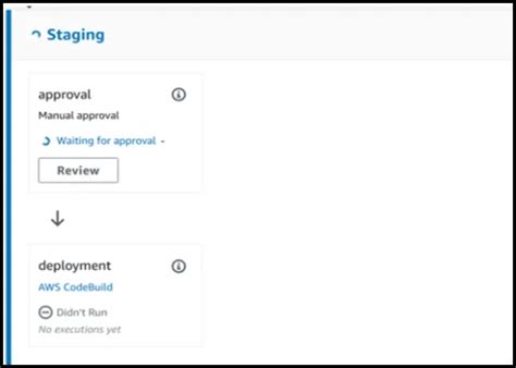Best Ways To Accelerate Development With AWS CodePipeline And AWS CodeBuild