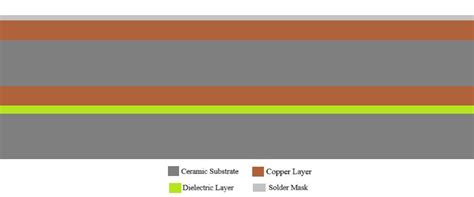Ceramic Pcb Materials Advantages And Industrial Applications Viasionpcb