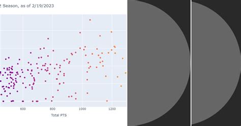 list nba python curated by jacasta2 medium
