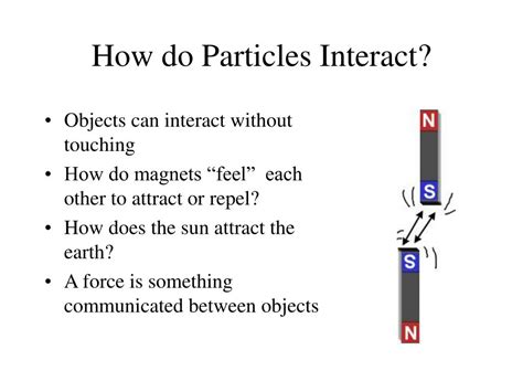 Ppt The Standard Model Of Particles And Interactions Powerpoint Presentation Id 690806