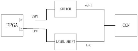 Interface Switching Control Method Device And Equipment And Computer