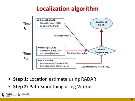 School Of Information Systems Singapore Management University Ppt