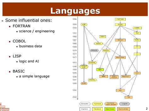 introduction to programming with python ppt download