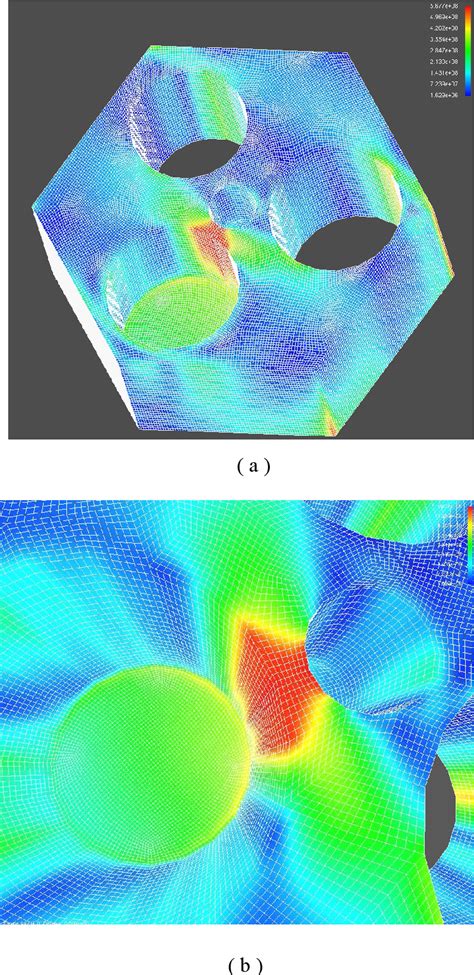 Figure 1 From Parallel Visualization Of Finite Element Solutions With