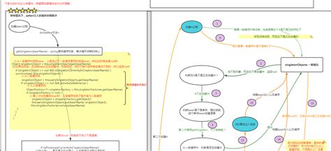 Spring Ioc源码解析springioc源码 Csdn博客