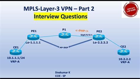 Mpls L3 Vpn Interview Questions Part 2 Sivakumar K Ccie Sp