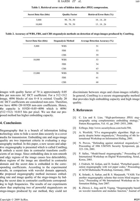 Contsteg Contourlet Based Steganography Method