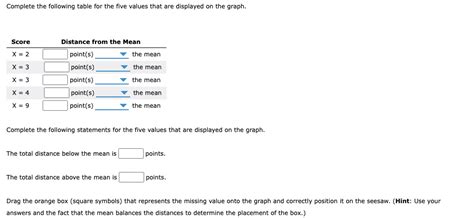 solved the incomplete histogram for a sample consisting of